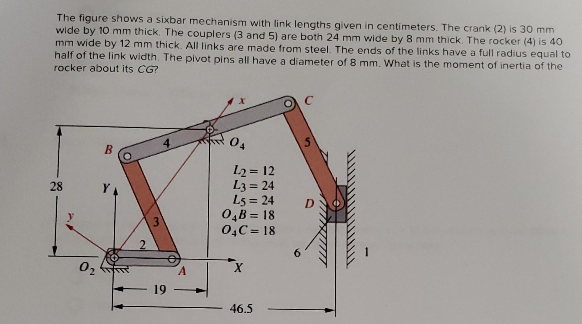 Solved The figure shows a sixbar mechanism with link lengths | Chegg.com