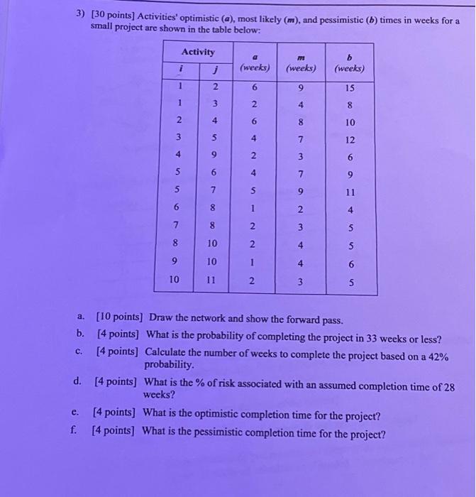 Solved 3) [ 30 points] Activities' optimistic (a), most | Chegg.com