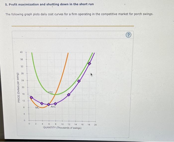 Solved 5. Profit maximization and shutting down in the short | Chegg.com