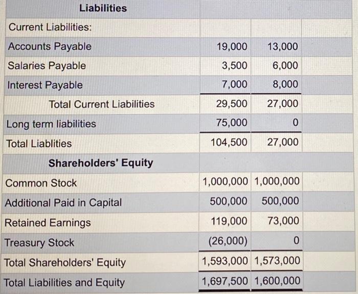 Solved please help with accounting 1 question with 2 parts | Chegg.com