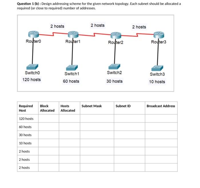 Solved Question 1 B Design Addressing Scheme For The