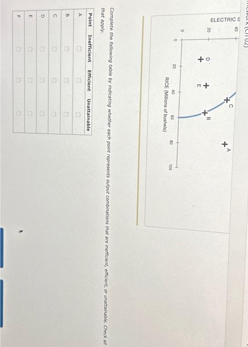[Solved]: 1. Efficiency in the production possibilities mod
