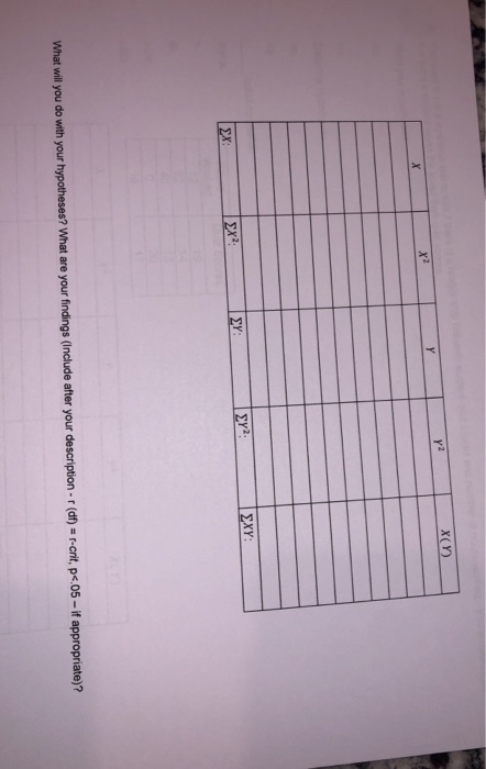 Solved 4. What are the steps to determining the r-cnt? 5. | Chegg.com