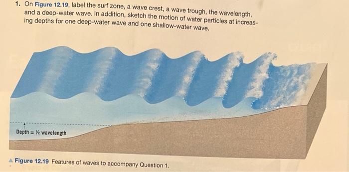 Solved 1. On Figure 12.19, label the surf zone, a wave | Chegg.com