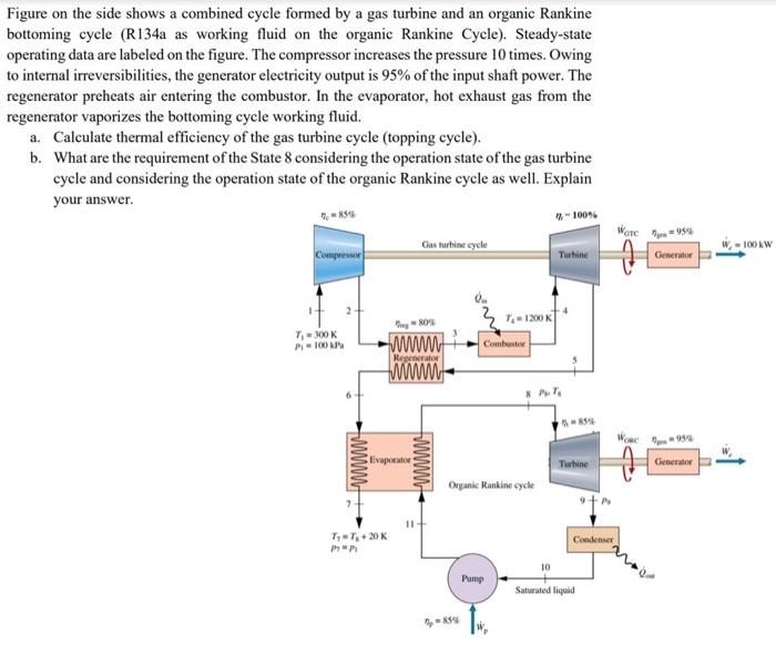 Solved Figure on the side shows a combined cycle formed by a | Chegg.com