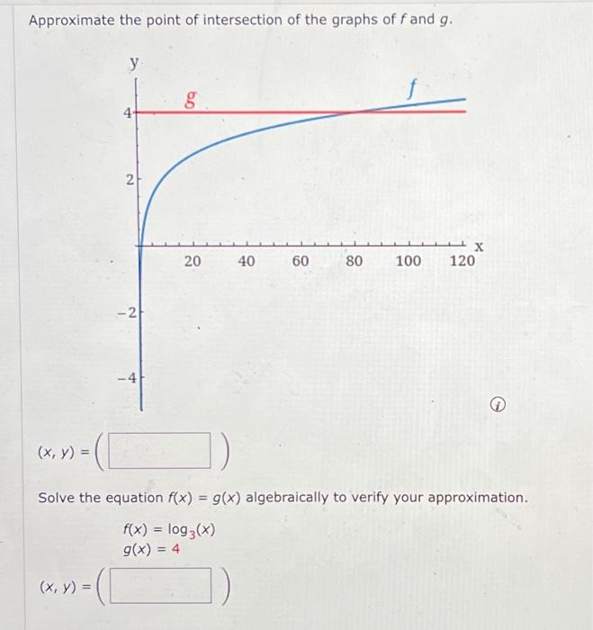 Solved Approximate the point of intersection of the graphs | Chegg.com