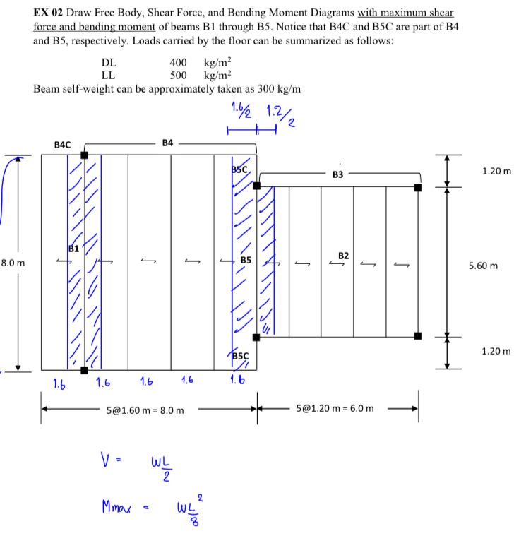 Solved EX 02 ﻿Draw Free Body, Shear Force, and Bending | Chegg.com