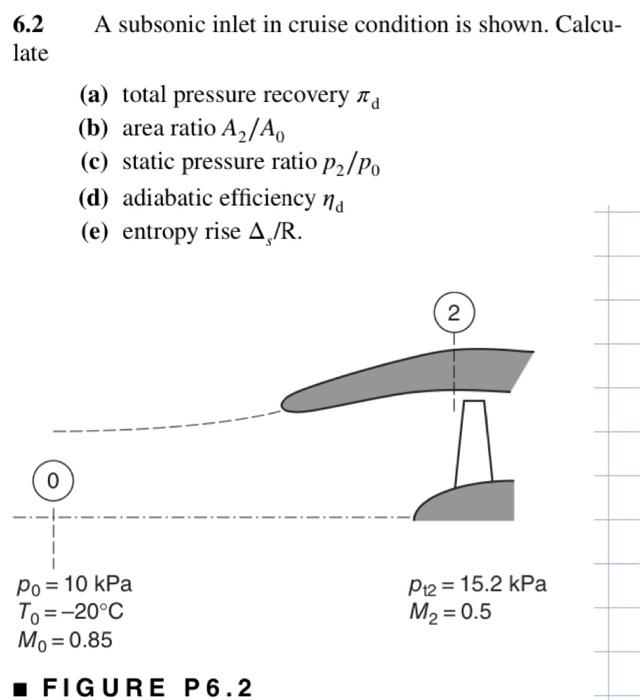 Solved 6.2 A subsonic inlet in cruise condition is shown. | Chegg.com