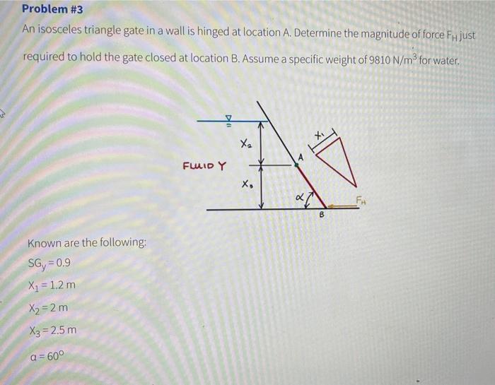 Solved Problem \#3 An isosceles triangle gate in a wall is | Chegg.com