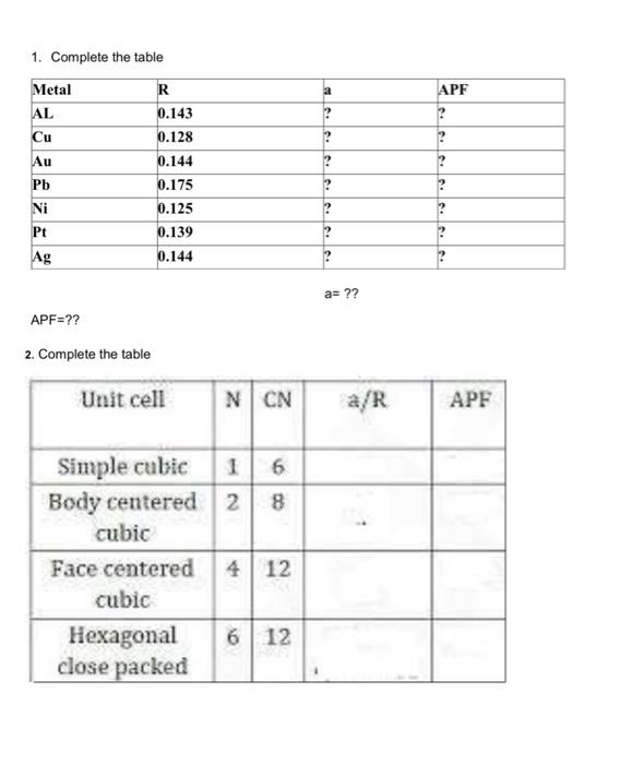 Solved 1. Complete the table a=?? APF=?? 2. Complete the | Chegg.com
