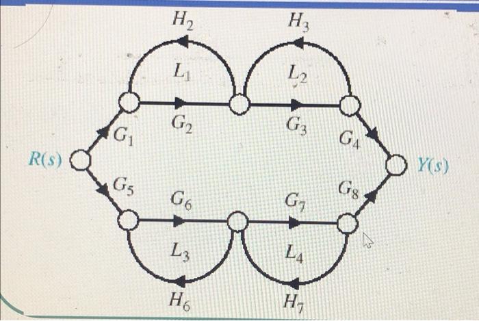 Solved H 2 H L G2 G3 G1 64 R(S) Y(s) G5 G8 G6 G7 L3 L4 нь H | Chegg.com