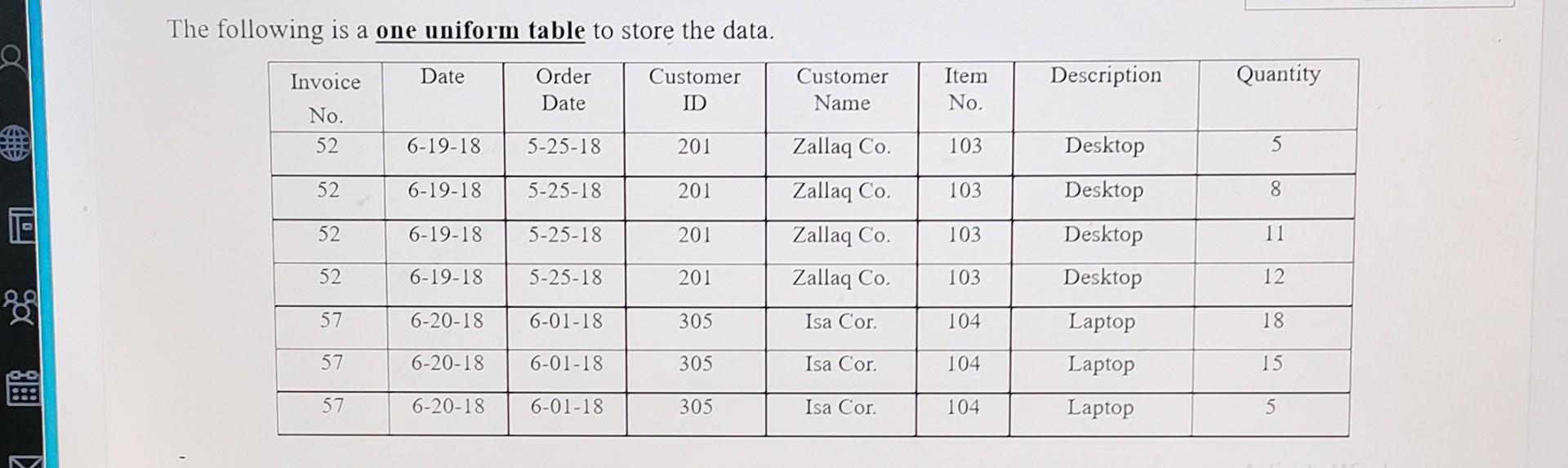 Solved The following is a one uniform table to store the | Chegg.com