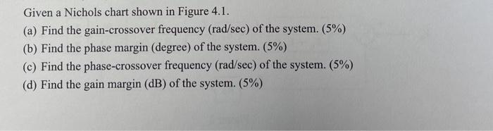 Solved Given a Nichols chart shown in Figure 4.1. (a) Find | Chegg.com