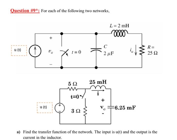 Solved Question #9*: For each of the following two networks, | Chegg.com