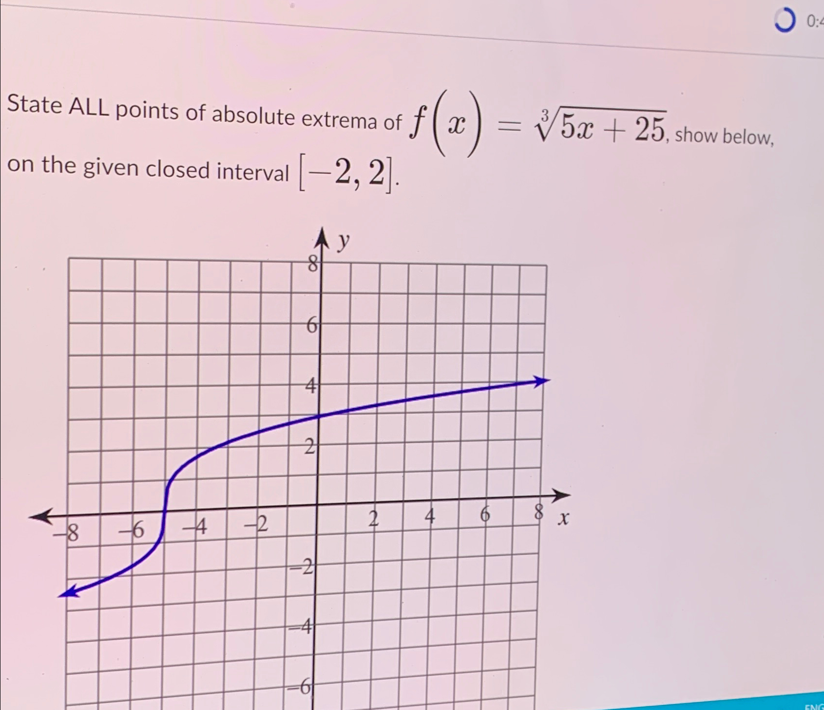 Solved State ALL points of absolute extrema of f(x)=5x+253, | Chegg.com