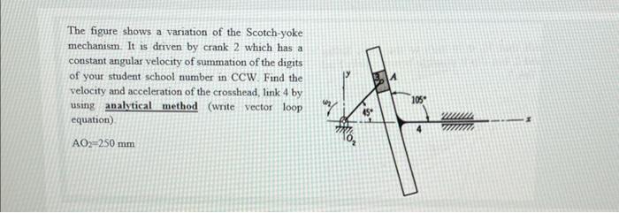 Solved The figure shows a variation of the Scotch-yoke | Chegg.com