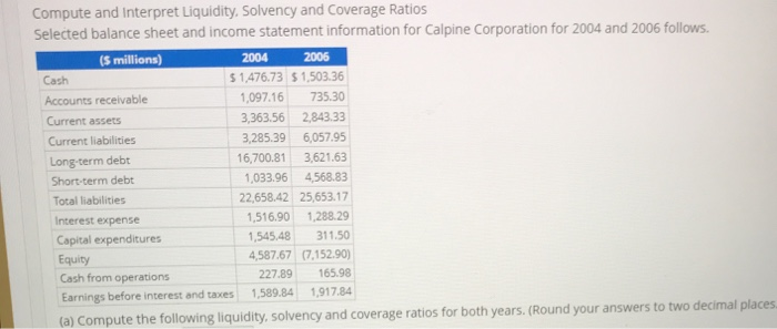 Solved Compute and interpret Liquidity, Solvency and | Chegg.com