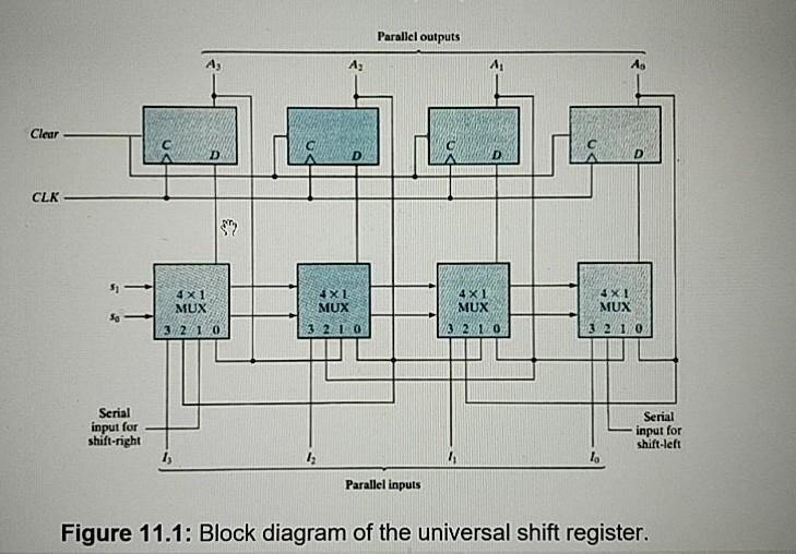 A 4-bit universal shift register is a register which | Chegg.com