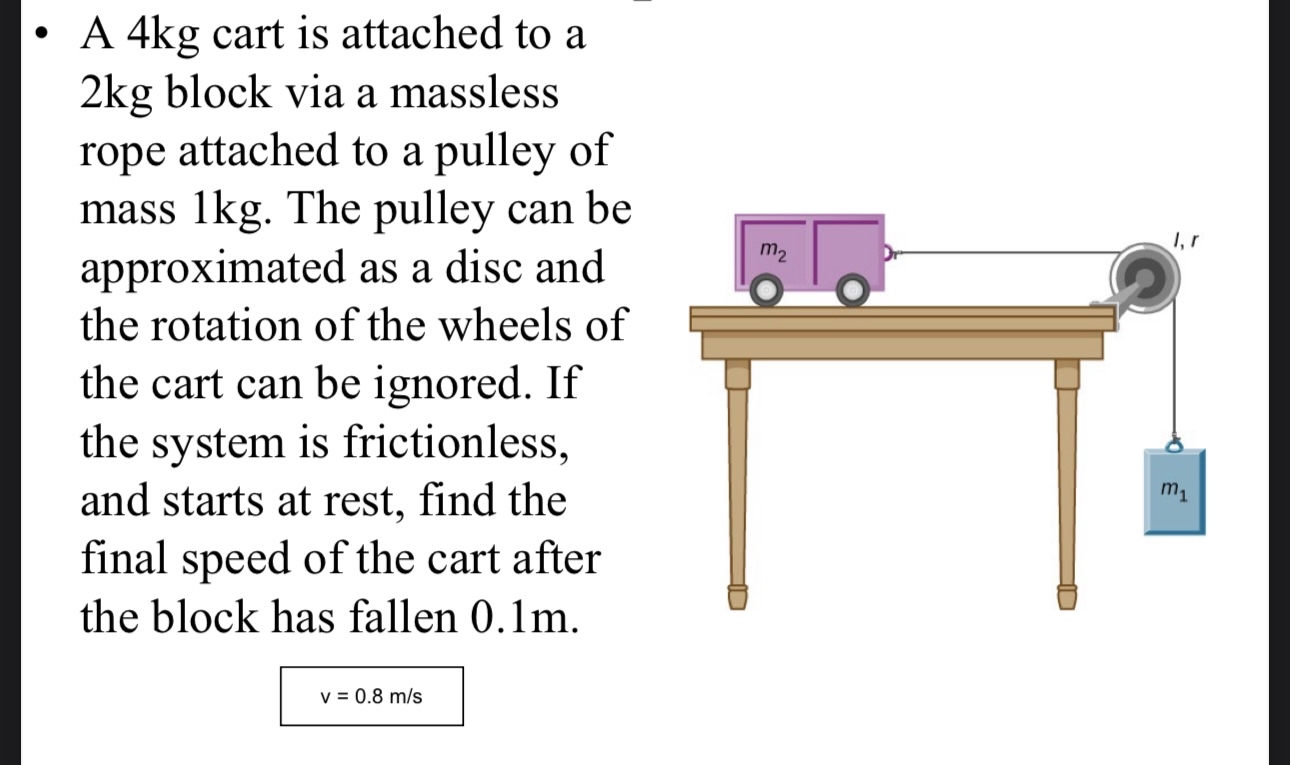 Solved A 4kg ﻿cart is attached to a 2kg ﻿block via a | Chegg.com
