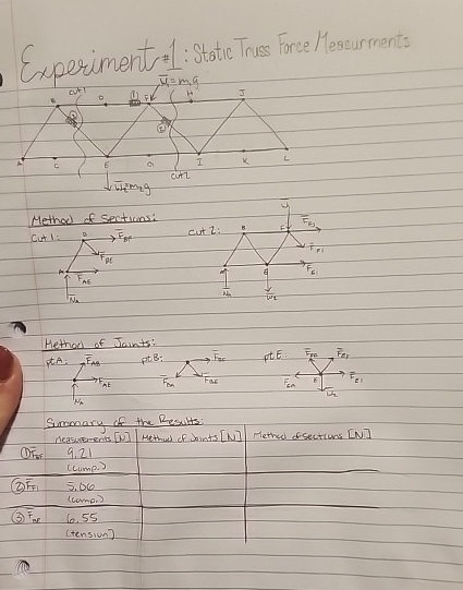 please find the method of joints and method of | Chegg.com