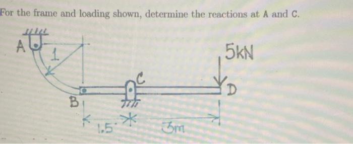 For the frame and loading shown, determine the | Chegg.com