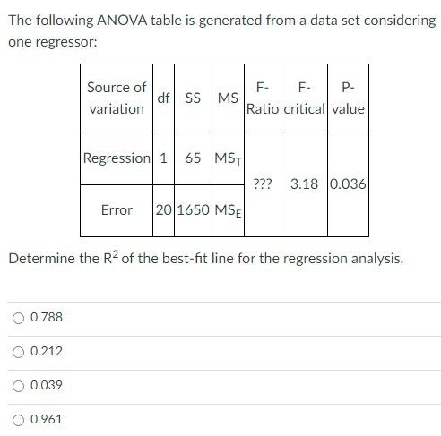 Solved The following ANOVA table is generated from a data | Chegg.com