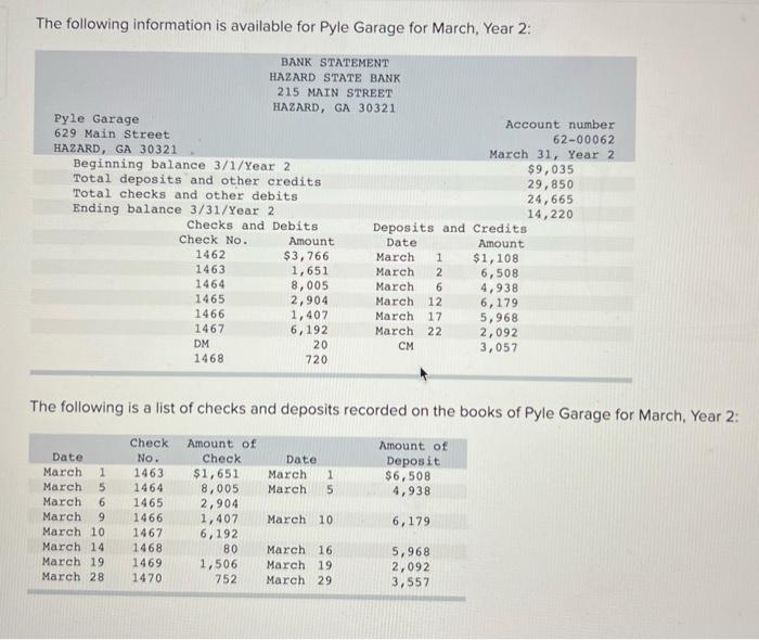 Solved The following information is available for Pyle | Chegg.com