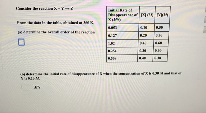 Solved Consider the reaction X+Y Z From the data in the | Chegg.com