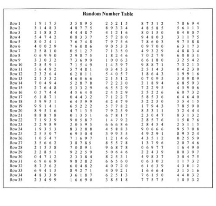 Solved Random Number Table Row 1 Row 2 Row 3 Row 4 Row 5 Row | Chegg.com