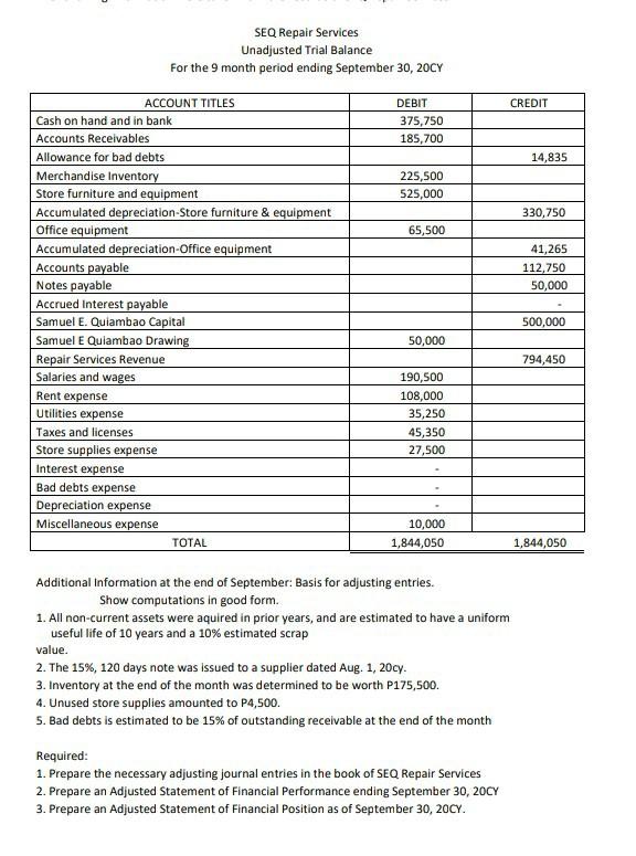 Solved 1. Prepare the NECESSARY ADJUSTING JOURNAL ENTRIES in | Chegg.com