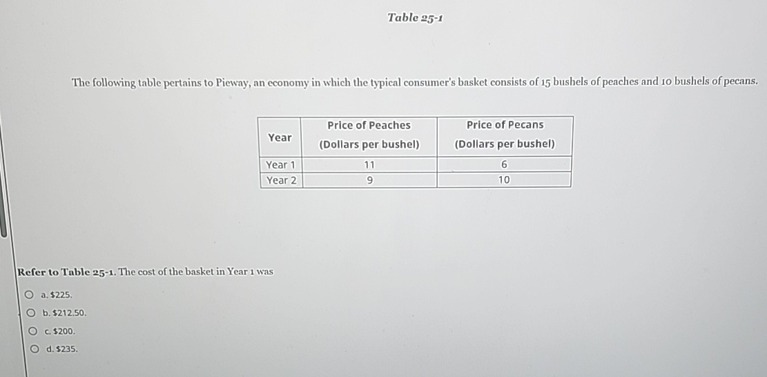 Solved Table 95-1 ?-1The following table pertains to Pieway, | Chegg.com