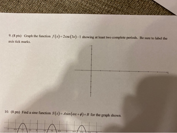 Solved 9. (8 pts) Graph the function f(x) = 2 csc (3x) -1 | Chegg.com