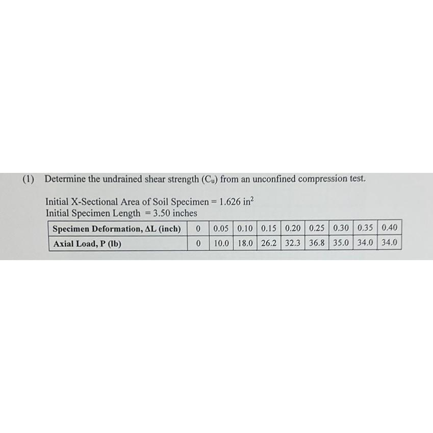 Solved (1) ﻿Determine the undrained shear strength (Cu) | Chegg.com
