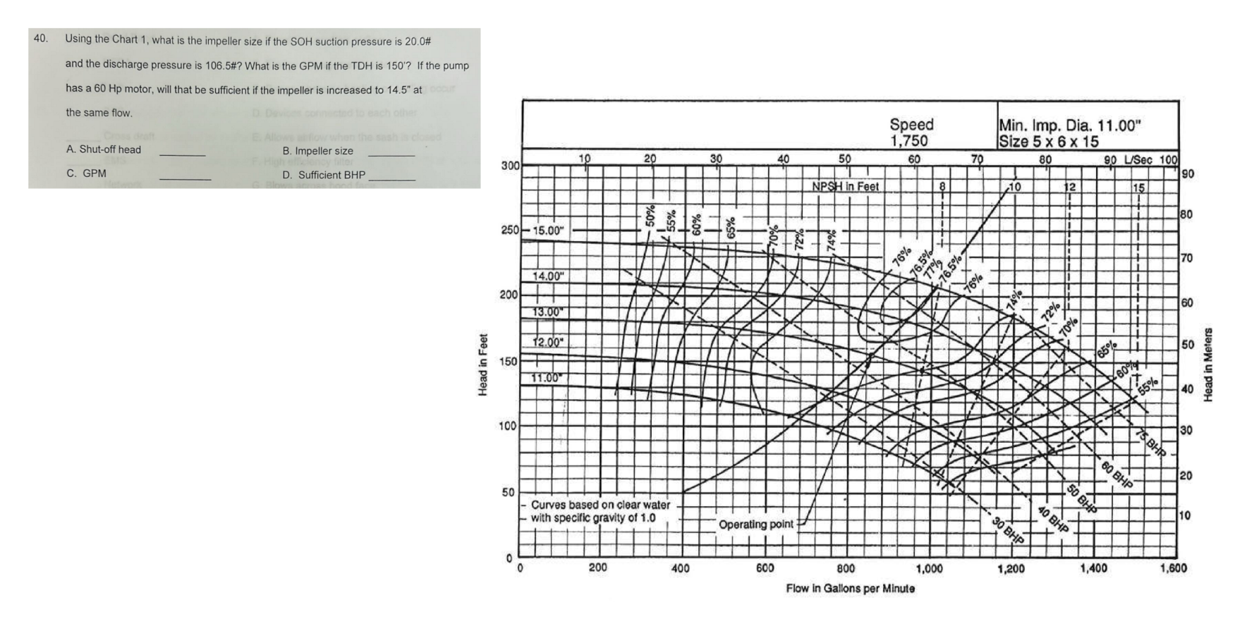 Solved Using the Chart 1 , ﻿what is the impeller size if the | Chegg.com