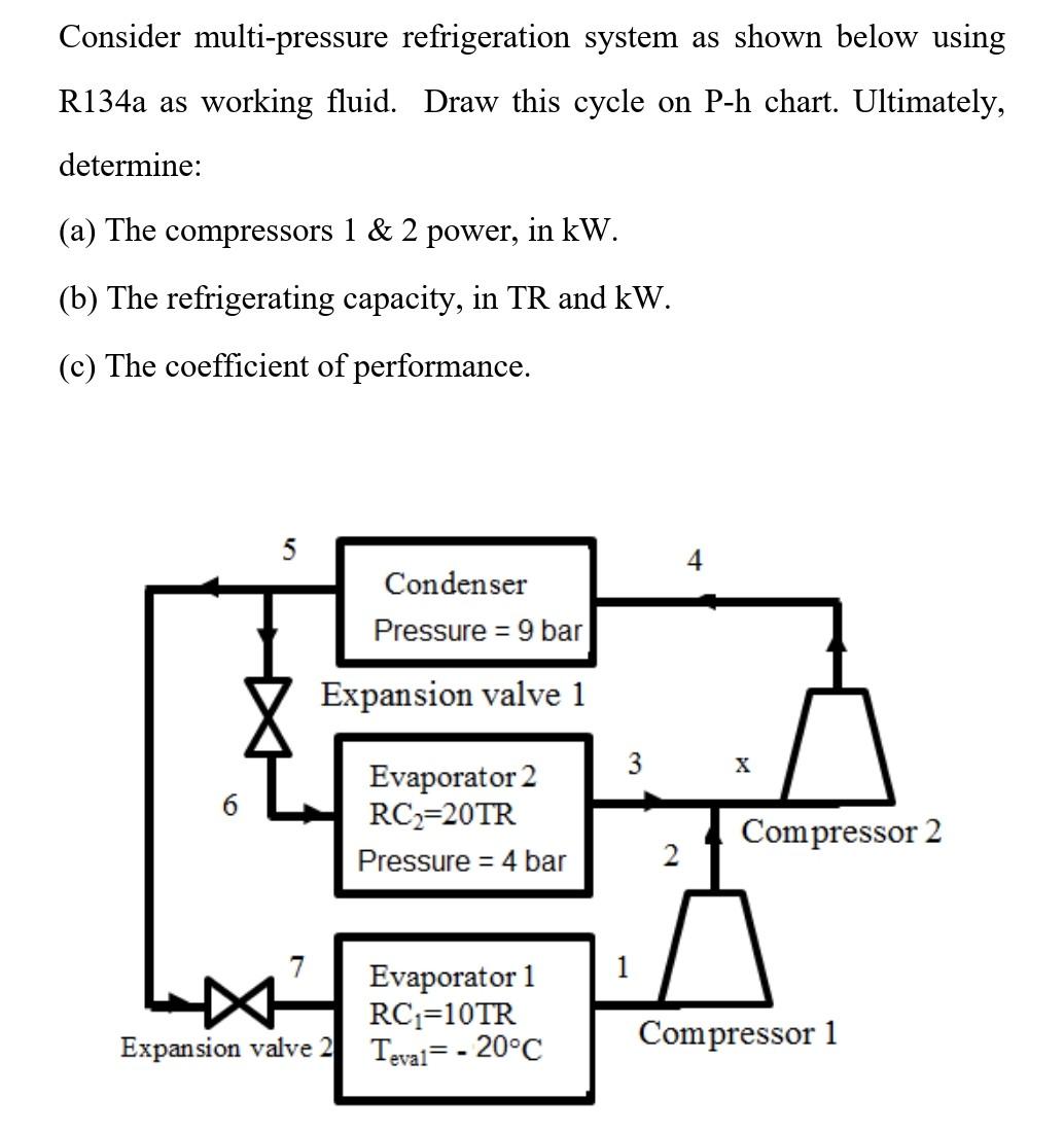 Solved Consider multi-pressure refrigeration system as shown | Chegg.com