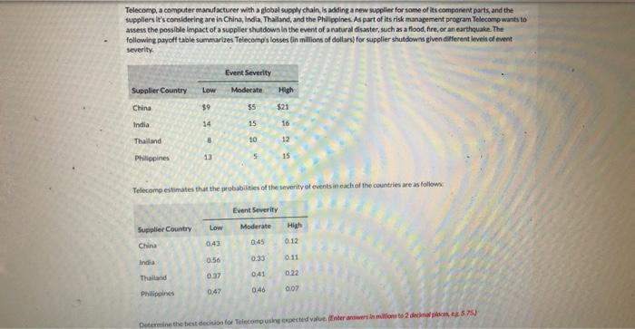 Solved Telecomp, a computer maruf acturer with a global | Chegg.com