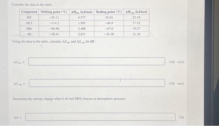 Solved Consider the data in the table. Compound HF HC1 HBr | Chegg.com