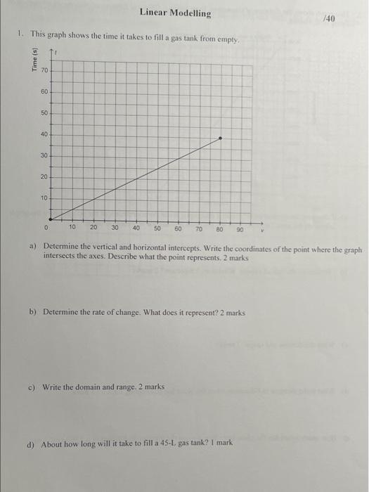 [Solved]: Linear Modelling 1. This graph shows the time it