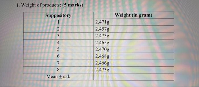 Solved 1. Weight of products: ( 5 marks) | Chegg.com