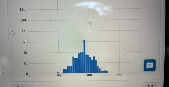 Solved Which of the data sets represented by the following | Chegg.com