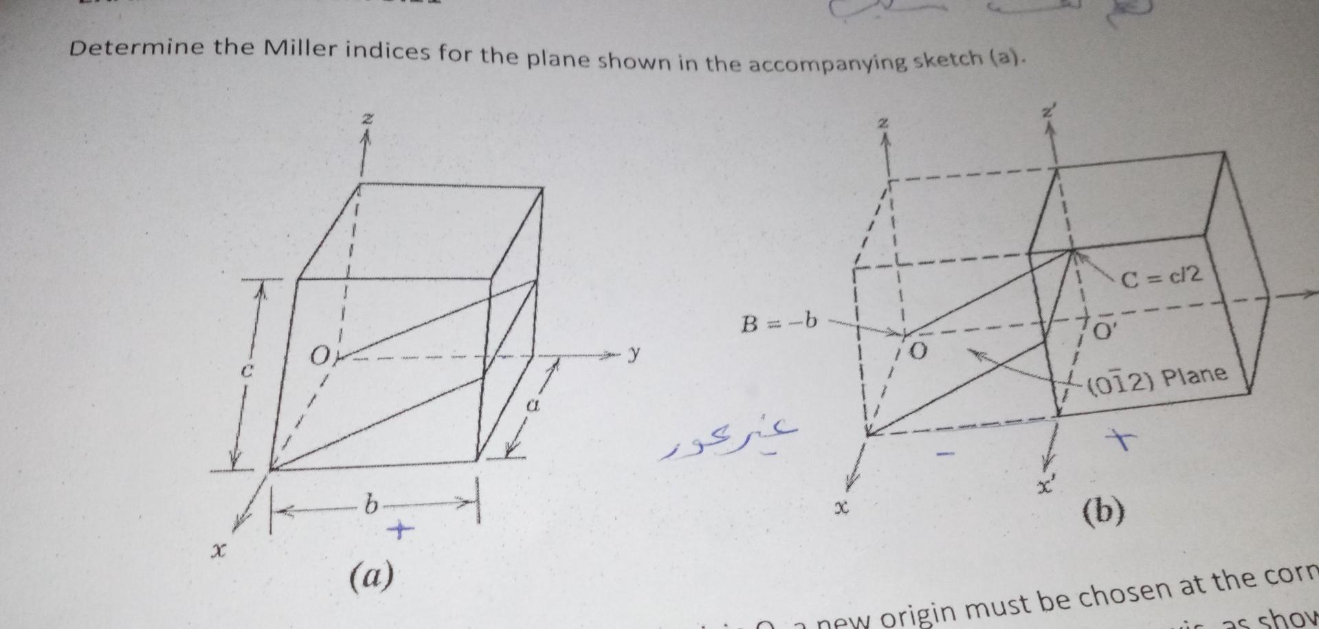 Solved Determine the Miller indices for the plane shown in | Chegg.com