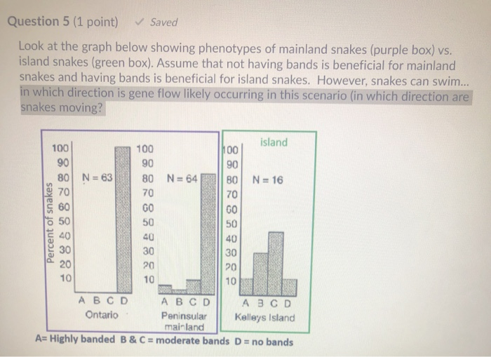 Solved Question 5 (1 point) Saved Look at the graph below | Chegg.com