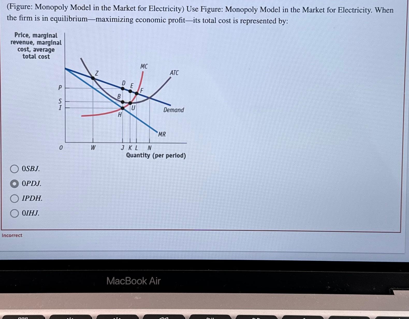 Solved (Figure: Monopoly Model in the Market for | Chegg.com