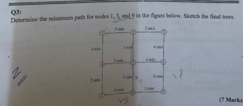 Solved Q3: Determine the minimum path for nodes 1, 3, and 9 | Chegg.com