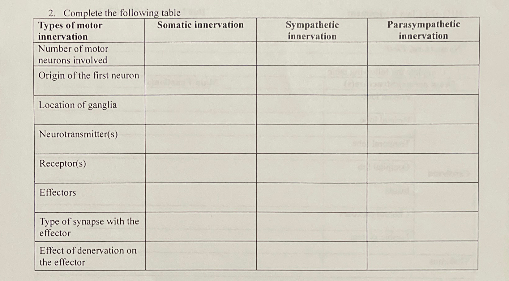 Solved Complete the following table\table[[\table[[Types of | Chegg.com