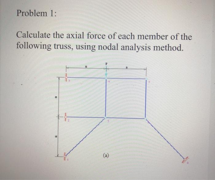 Solved Problem 1: Calculate the axial force of each member | Chegg.com