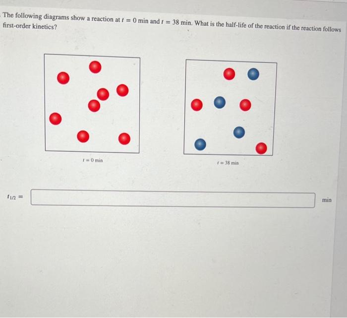 Solved The following diagrams show a reaction at t=0 min and | Chegg.com