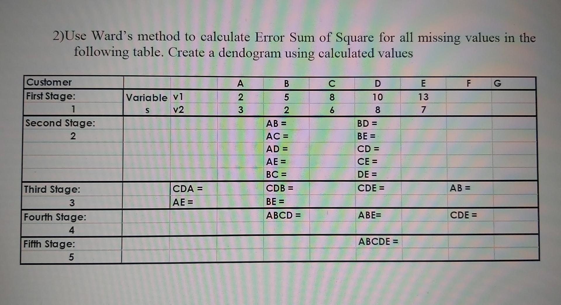 Solved 2)Use Ward's method to calculate Error Sum of Square | Chegg.com