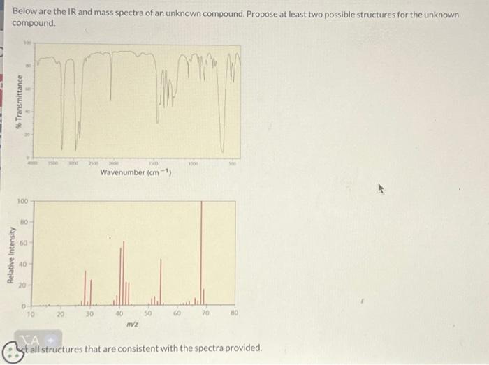 Solved Below are the IR and mass spectra of an unknown | Chegg.com