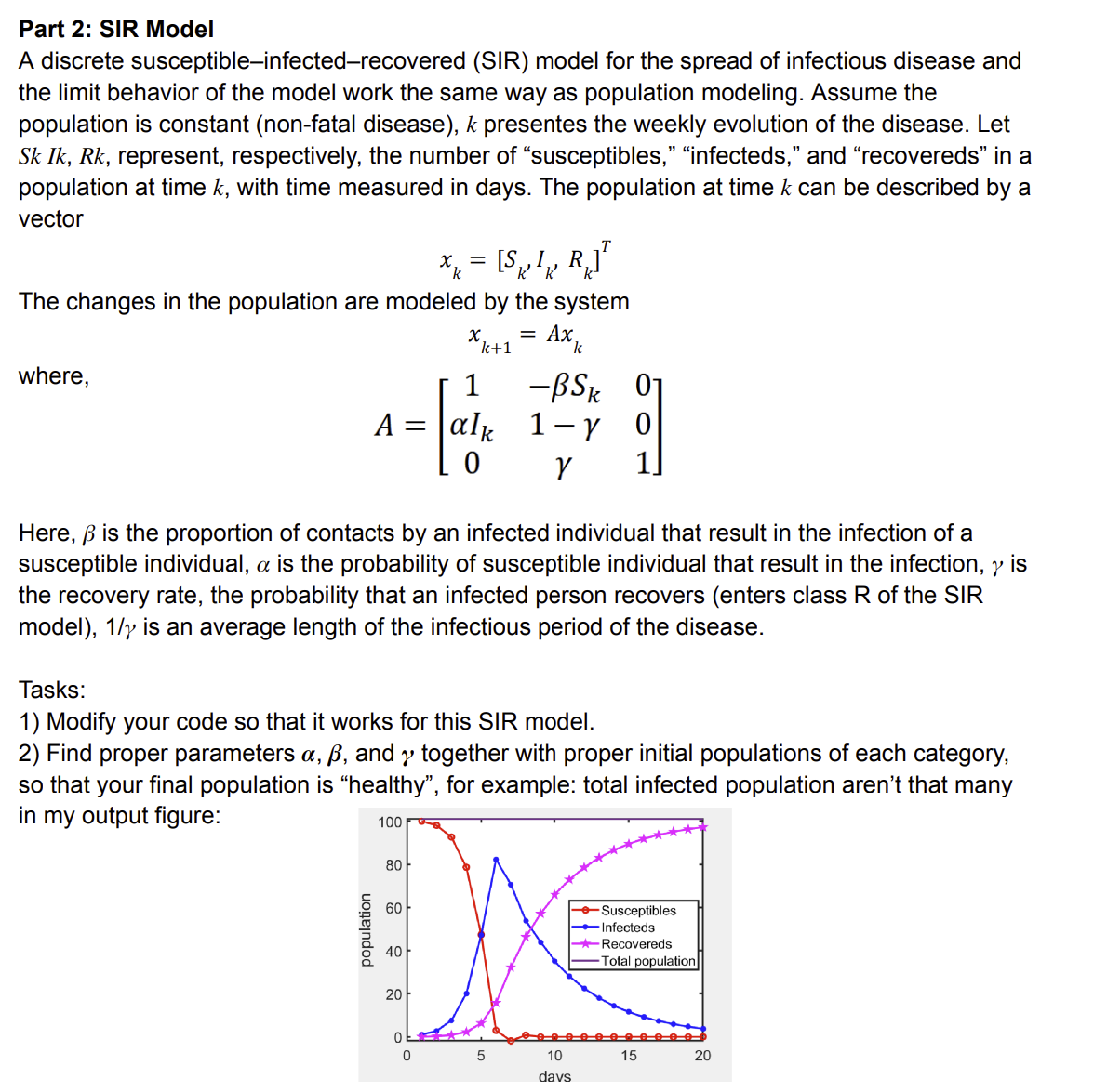Solved Part 2: SIR ModelA discrete | Chegg.com